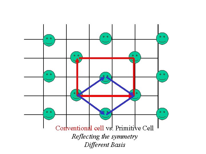 Analisis Difraksi SinarX XRay Diffraction Analysis Crystal Structure
