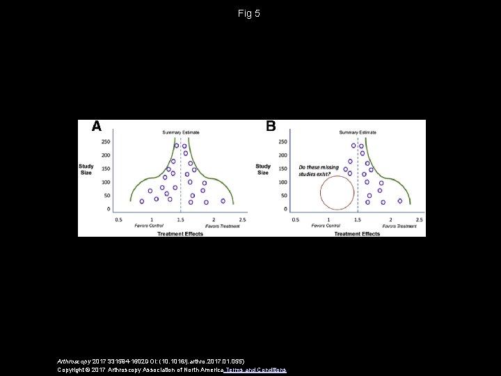 Research Pearls The Significance of Statistics and Perils