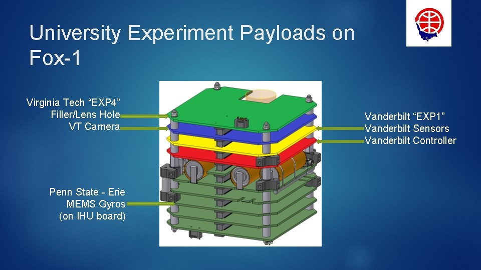 AMSATNA FOX Satellite Program Review Status and Future