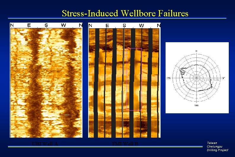 In Situ Stress Measurements Wellbore Stability and Fault