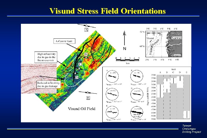 In Situ Stress Measurements Wellbore Stability and Fault