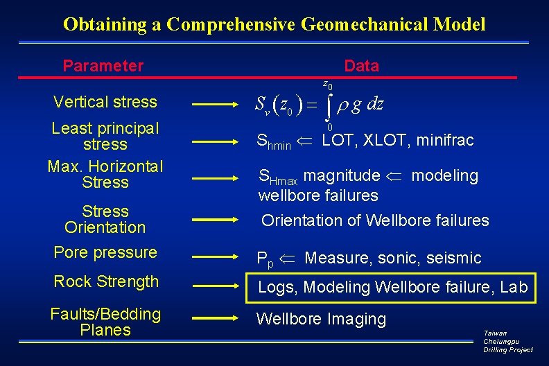 In Situ Stress Measurements Wellbore Stability and Fault