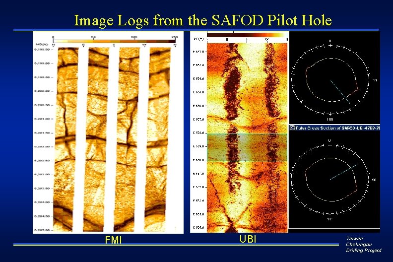 In Situ Stress Measurements Wellbore Stability and Fault