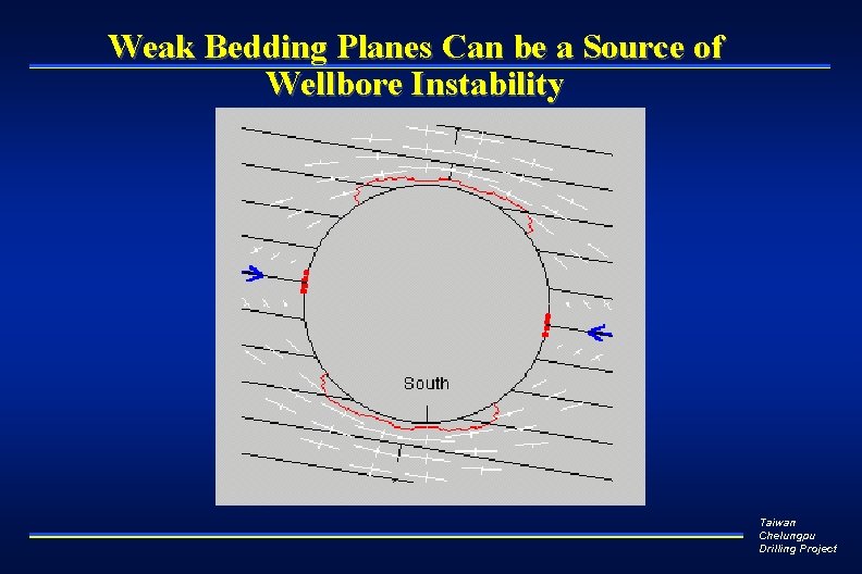 In Situ Stress Measurements Wellbore Stability and Fault