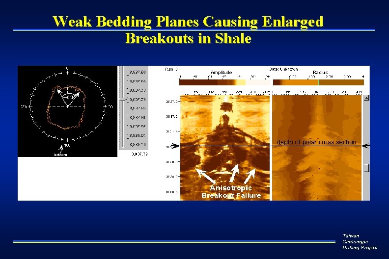 In Situ Stress Measurements Wellbore Stability and Fault