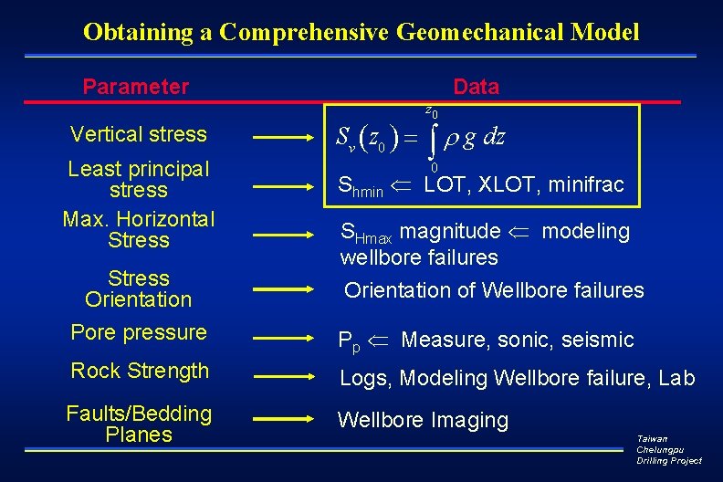 In Situ Stress Measurements Wellbore Stability and Fault