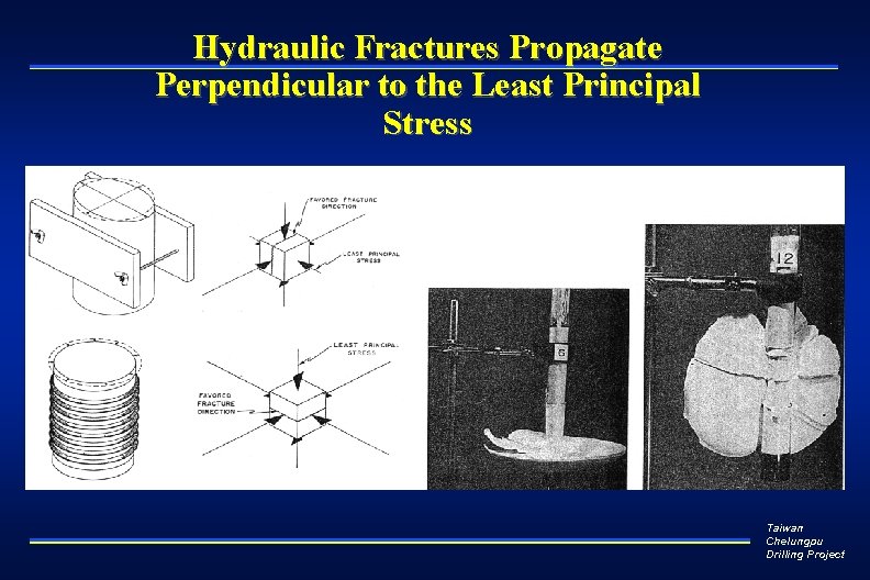 In Situ Stress Measurements Wellbore Stability and Fault