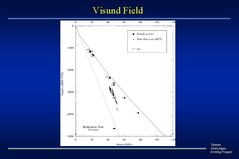 In Situ Stress Measurements Wellbore Stability and Fault