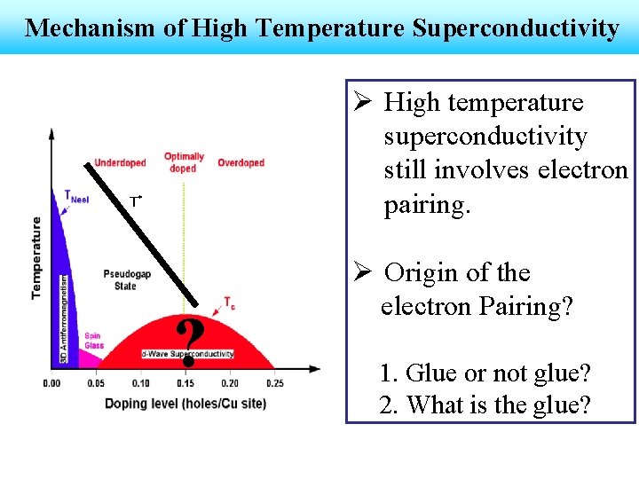 Superconductivity Research Materials and Mechanism 1987 Break 77