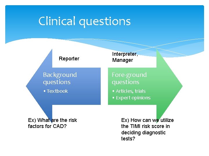 Queens Medical Center Inpatient Medicine MS 4 Subinternship