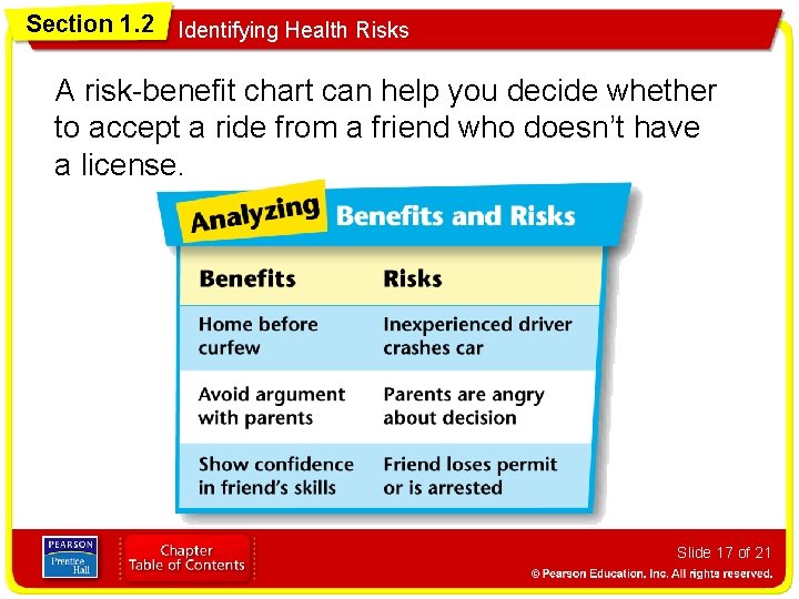 Section 1 2 Identifying Health Risks Objectives Identify