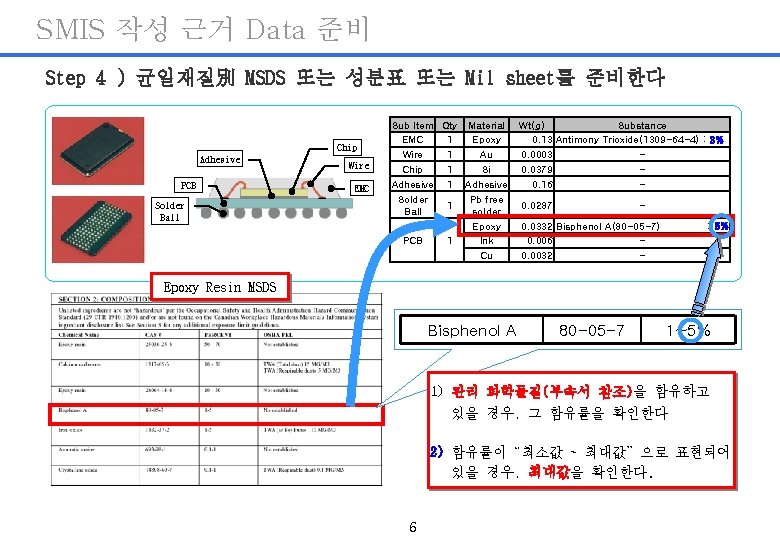 SMIS Samsung electronics Material Information Sheet Ver 1