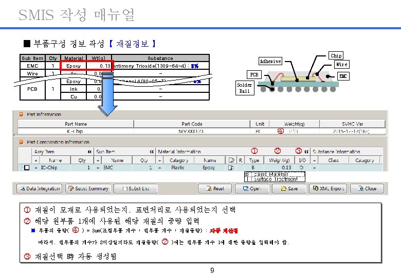 SMIS Samsung electronics Material Information Sheet Ver 1