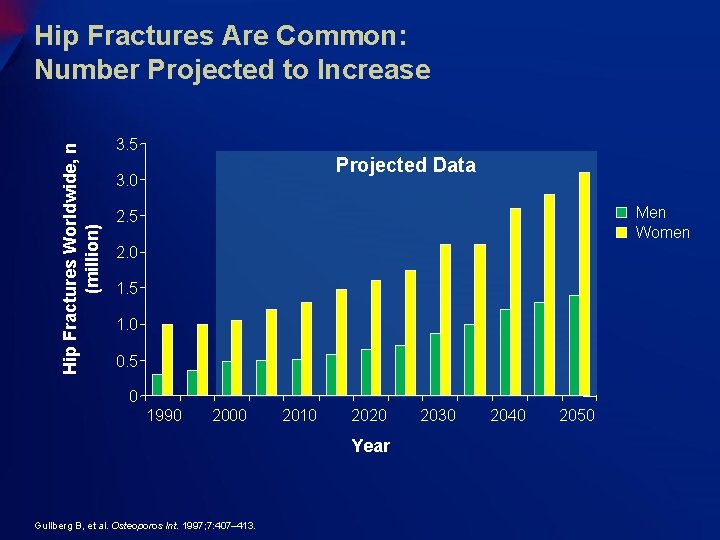Recovering From Hip Fracture Jay Magaziner Ph D