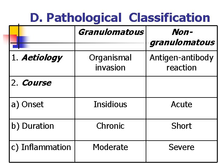Anterior uveitis Dr Anupam Associate Professor Ophthalmology DEFINITION