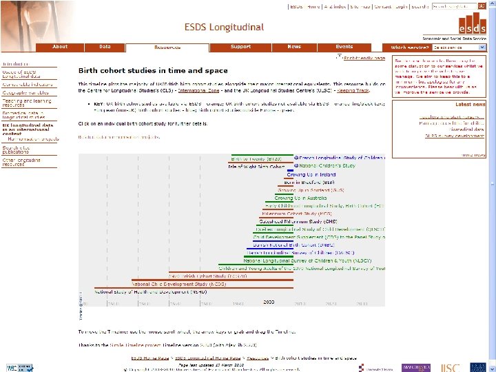 Introduction to ESDS International New Celia Russell Economic
