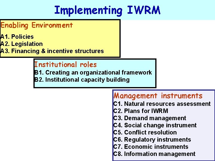 Introduction to IWRM Environmental ecological sustainability The present