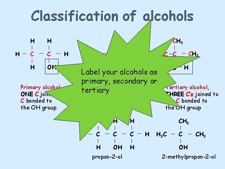 Starter 1 Name these alcohols Learning Intention To