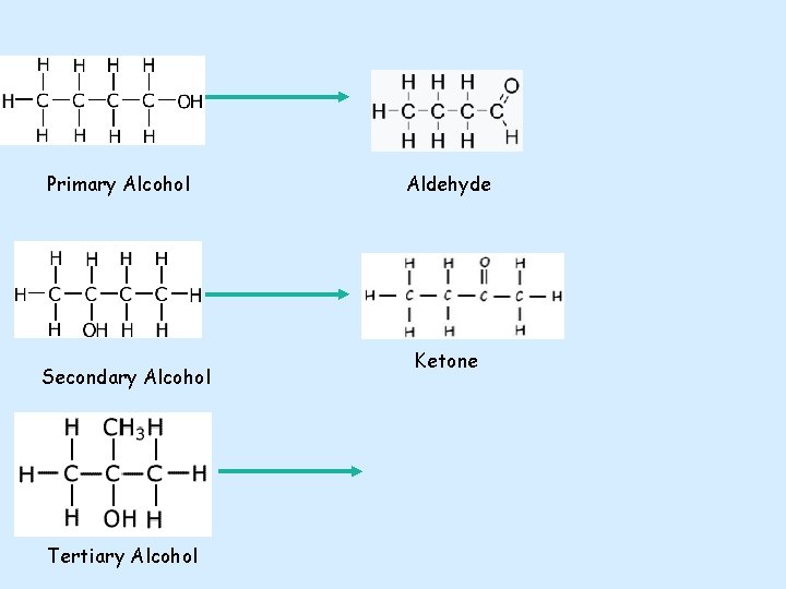 Starter 1 Name these alcohols Learning Intention To