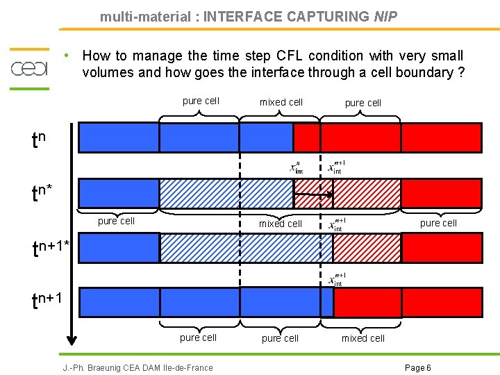 Workshop Numerical Methods for multimaterial fluid flows Czech