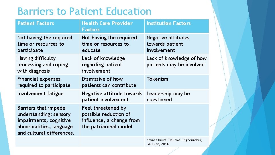 Patient Education for Oncology Patients Central Venous Catheter