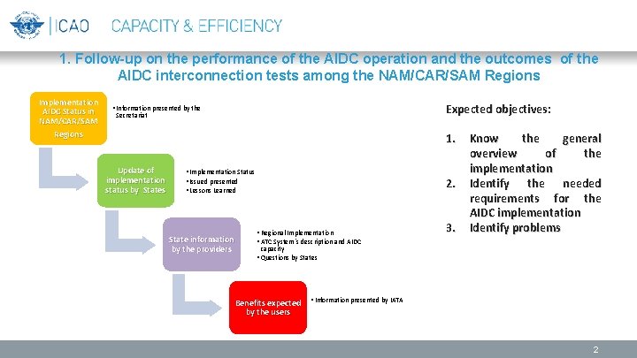 Implementation Air Traffic Services Interfacility Data Communication AIDC