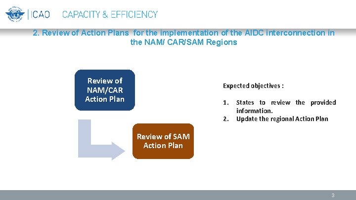 Implementation Air Traffic Services Interfacility Data Communication AIDC