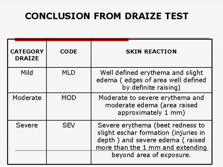 EVALUATION OF SEMISOLID DOSAGE FORMS PRESENTED BY SARITHA