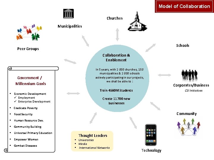 Value Proposition for Local Government Working together turning