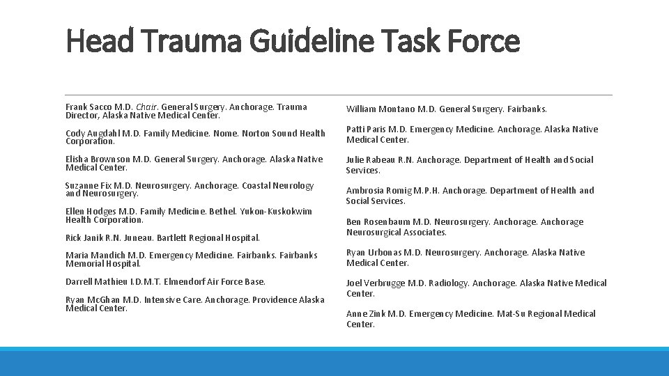 Guidelines for the Management of Acute Blunt Head