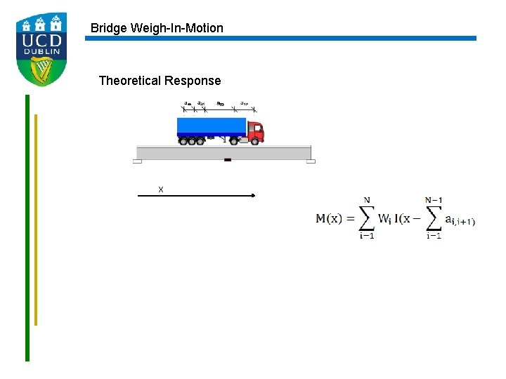 Influence of the Accuracy of a Bridge WeighInMotion