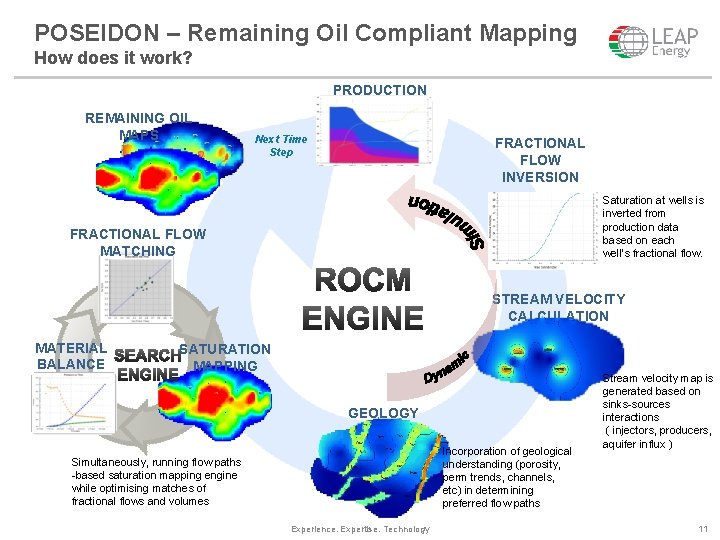 MATURE FIELDS LTRO CAPABILITY POWERED BY POSEIDON A