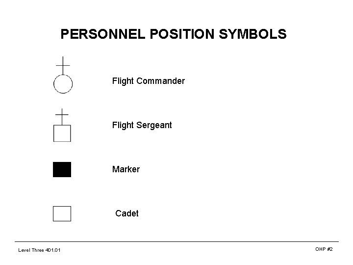 THE THREE RANKS Front Rank Centre Rank Rear
