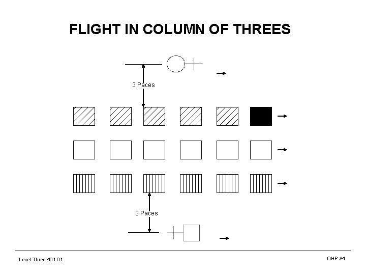 THE THREE RANKS Front Rank Centre Rank Rear