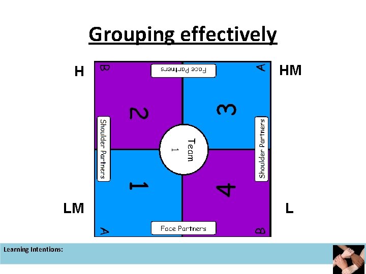 Welcome to the sharing best practice group Theme