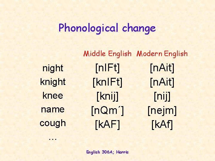 Historical linguistics Mutability Dialectal differences Stages of English