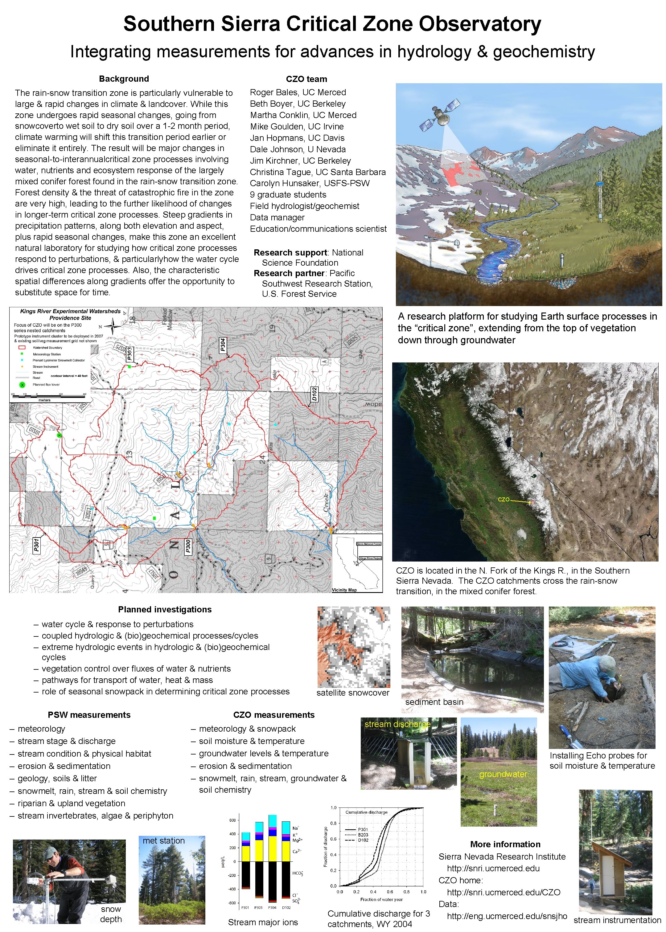 Southern Sierra Critical Zone Observatory Integrating measurements for