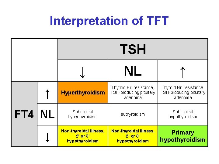 Thyroid Antithyroid drugs Contents v Physiology of thyroid