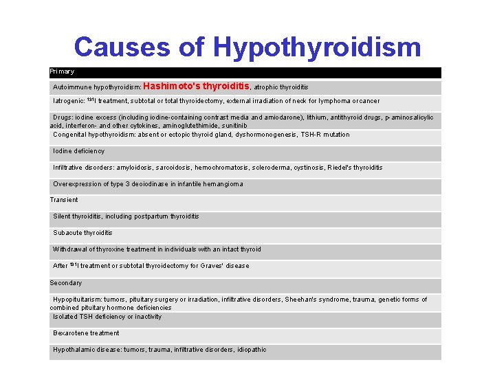 Thyroid Antithyroid drugs Contents v Physiology of thyroid