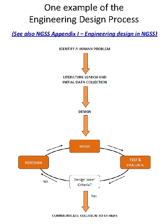 Three Little Pigs STEM Design Challenge Supplemental Materials