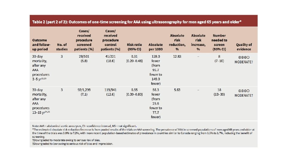 Recommendations on screening for abdominal aortic aneurysm in