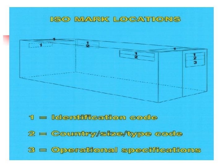 Container Marks and Numbers Objectives n n Explain