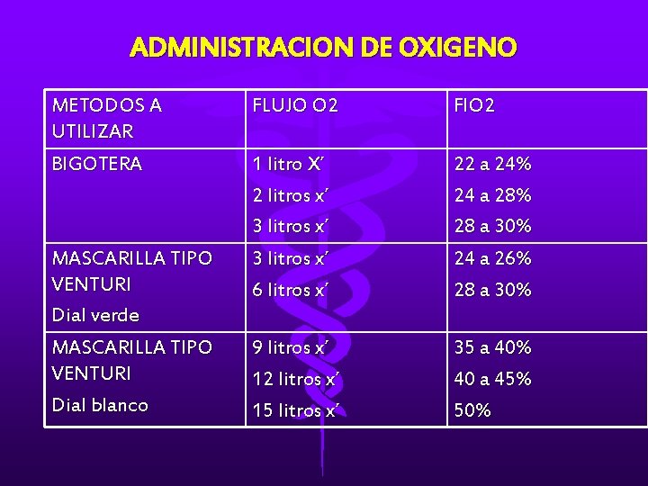 INTRODUCCION El objetivo de la oxigenoterapia es mantener