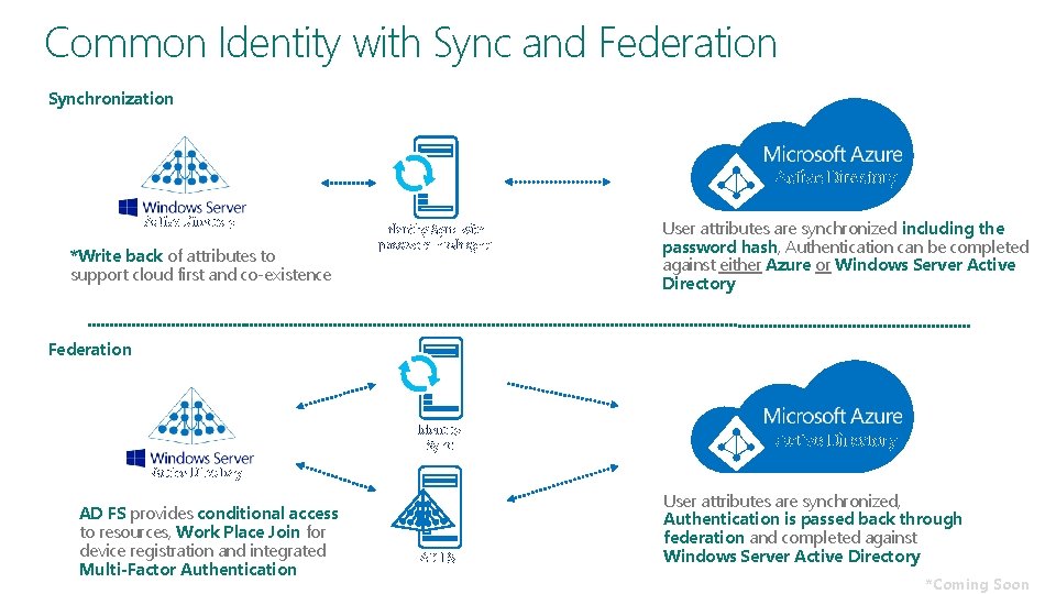 Module 1 Managing Identity Enterprise Device Infrastructure Camp
