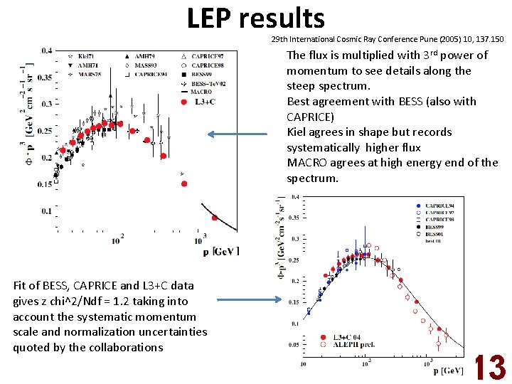 Cosmicray physics at CERN LEP and LHC experiments
