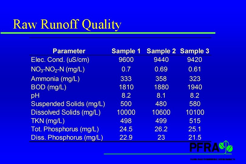 Constructed Wetlands for Feedlot Runoff Treatment MSAA Workshop