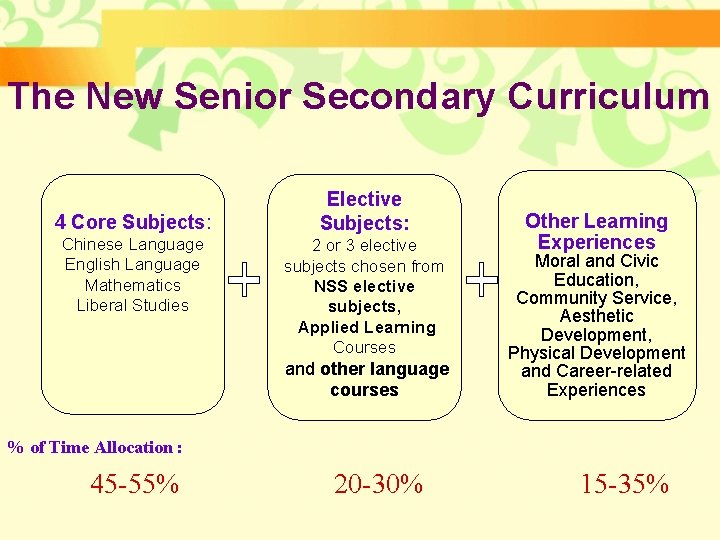 St Margarets Coeducational English Secondary and Primary School