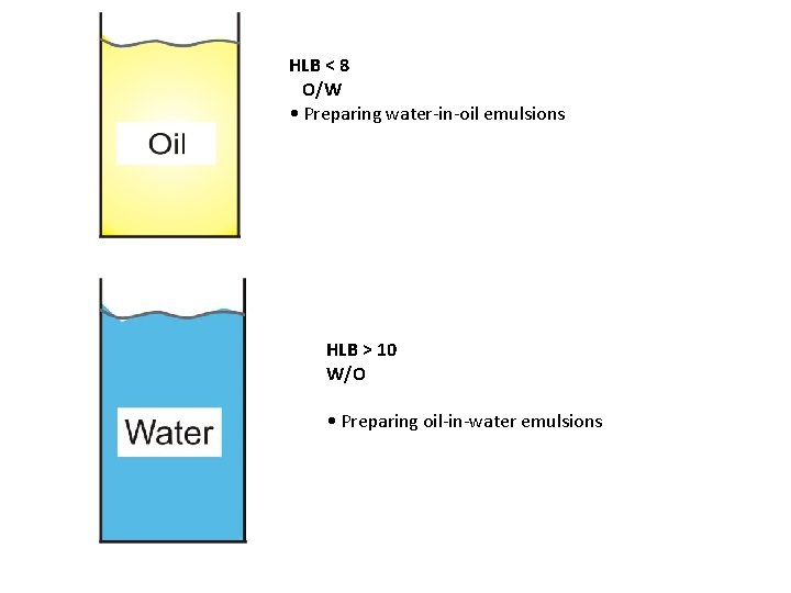Prepared by Yussor noory Lab 4 Physical pharmacy