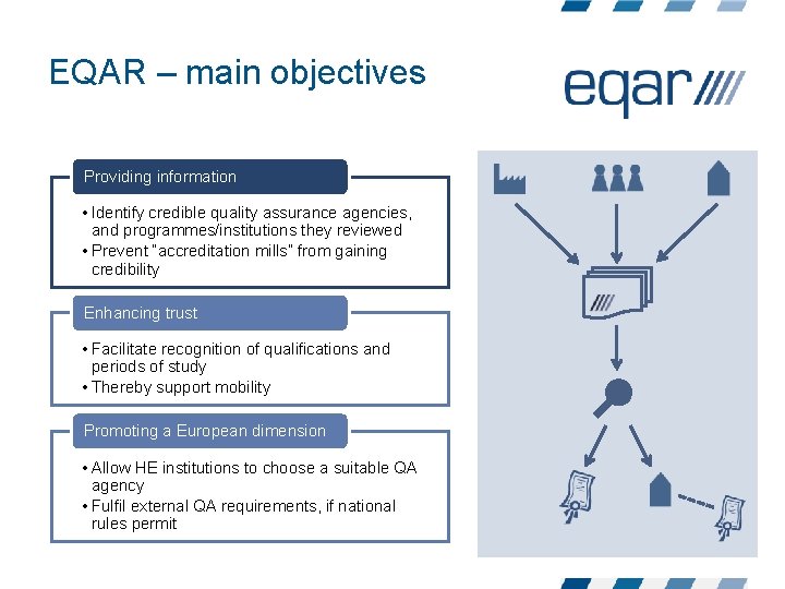 European Quality Assurance Register for Higher Education Quality