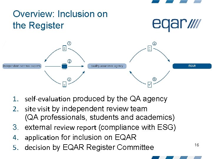 European Quality Assurance Register for Higher Education Quality